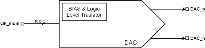 10-bit Current DAC - Weasic